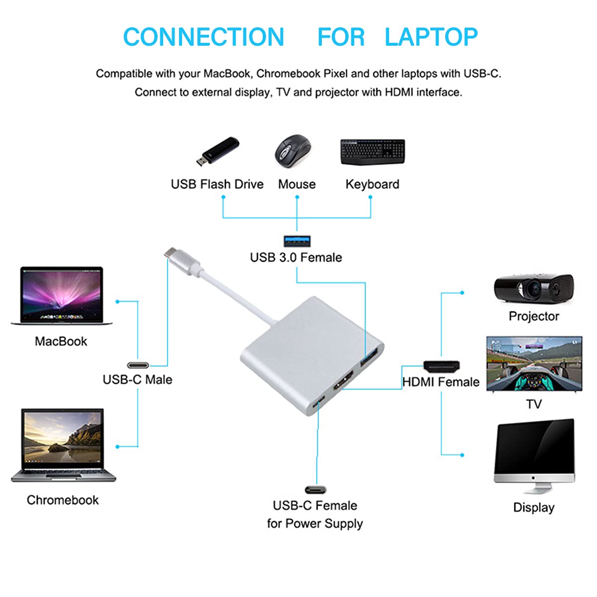 XIAYIO USB C to HDMI Adapter, USB C to HDMI 4K Hub, 3 in 1 USB 3.1 and Type-C PD Port Compatible with MacBook/MacBook Pro/Air, iPad, Samsung Galaxy S9/S10/ S20/ S21/Note 9/Note 10/Note 20
