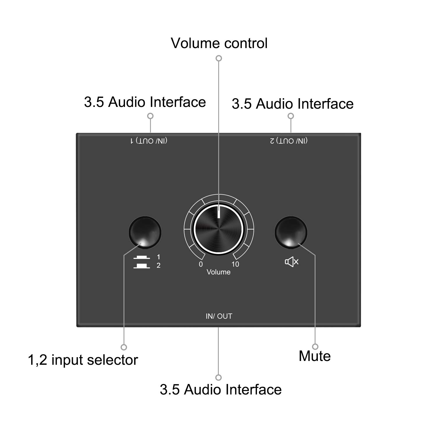 3.5mm Stereo Audio Switch Audio Switcher Passive Speaker Headphone Manual Selector Splitter Box Audio Sharing