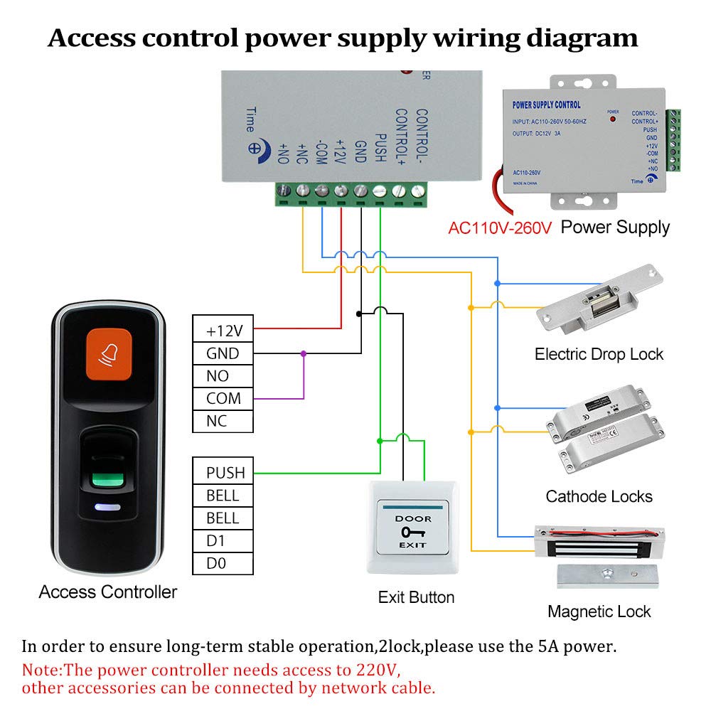 HENA HERNAS Complete Set Access Control Kit, 1000 Fingerprints and 1000 Cards RFID Keypad with Upgraded 180KG (380lbs) Magnetic Lock and Professional Power Supply, for Door Lock Security, Multicolor