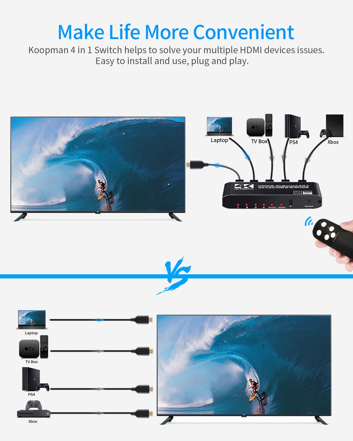 4k HDR HDMI Switch, Koopman 4 Ports HDMI 2.0 Switcher Selector with IR Remote Control, Supports HDCP 2.2 4K@60Hz UltraHD HDR10 3D HD1080P Dolby DST, HDMI Splitter for PS4 Xbox Apple TV Fire Stick