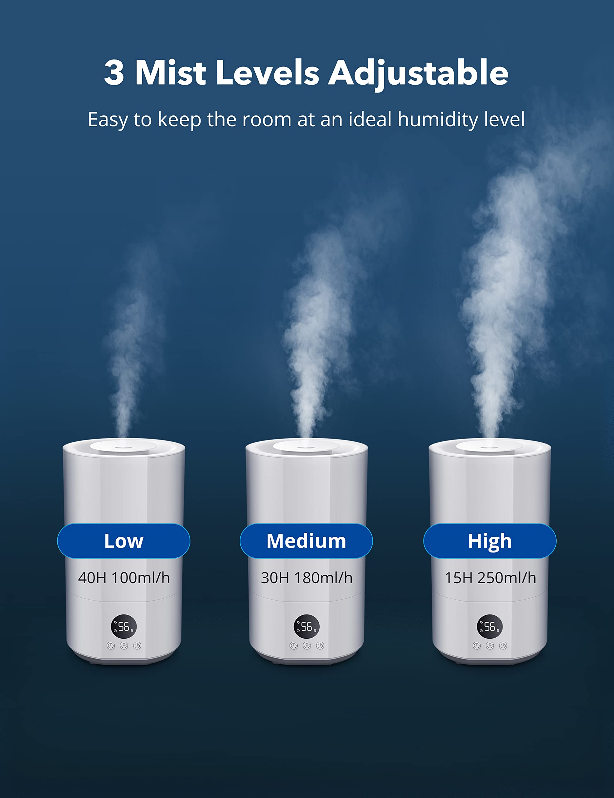 4L Top Fill Humidifiers for Bedroom, 25dB Quiet Ultrasonic Cool Mist Humidifiers with Auto Mode Mist Level, Adjustable 12H Timer for large Living Room Office Desk (White) Christmas