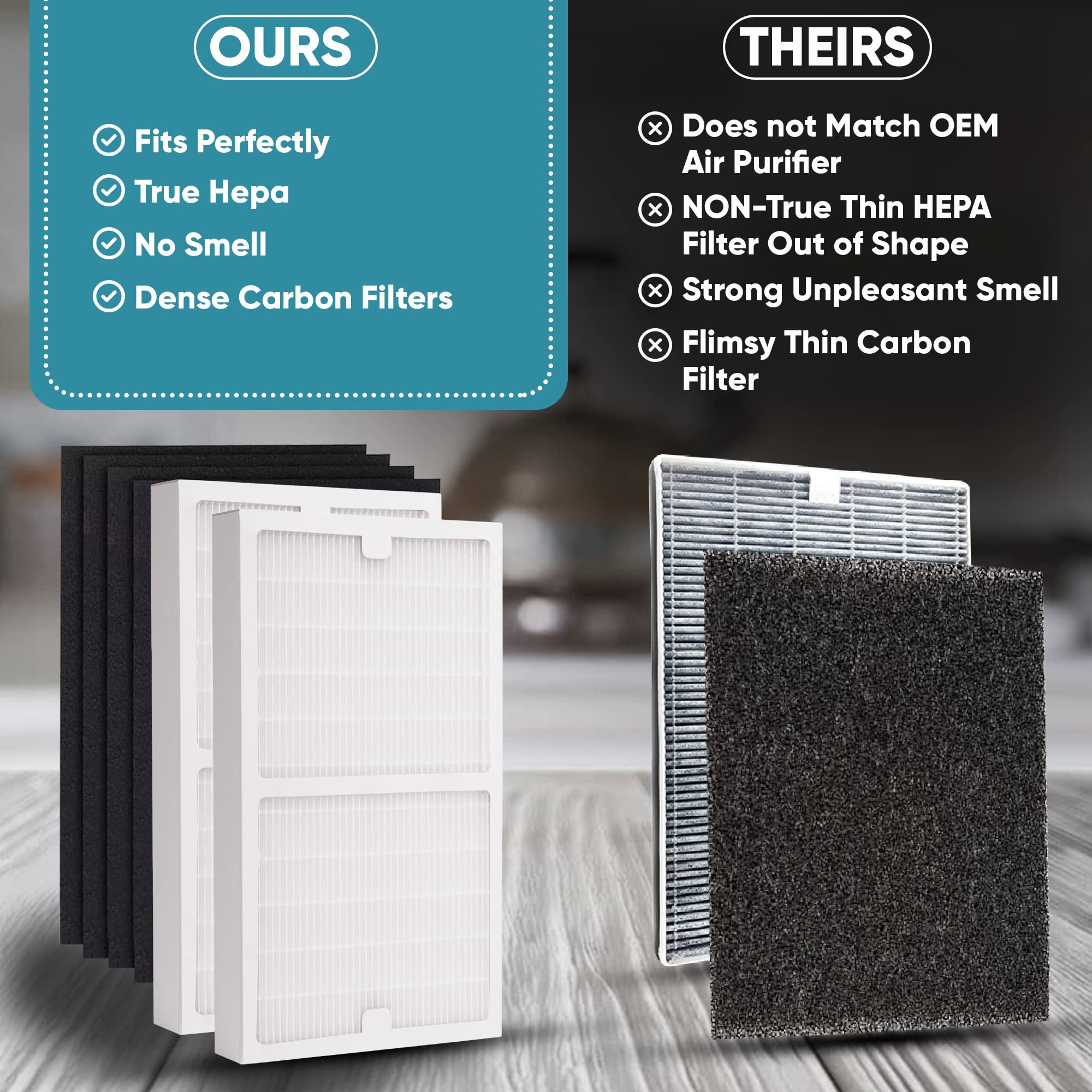 2 Pack Replacement Filters - C - for Idylis Air Purifiers IAP-10-280, IAP-10-200, Part# IAF-H-100C