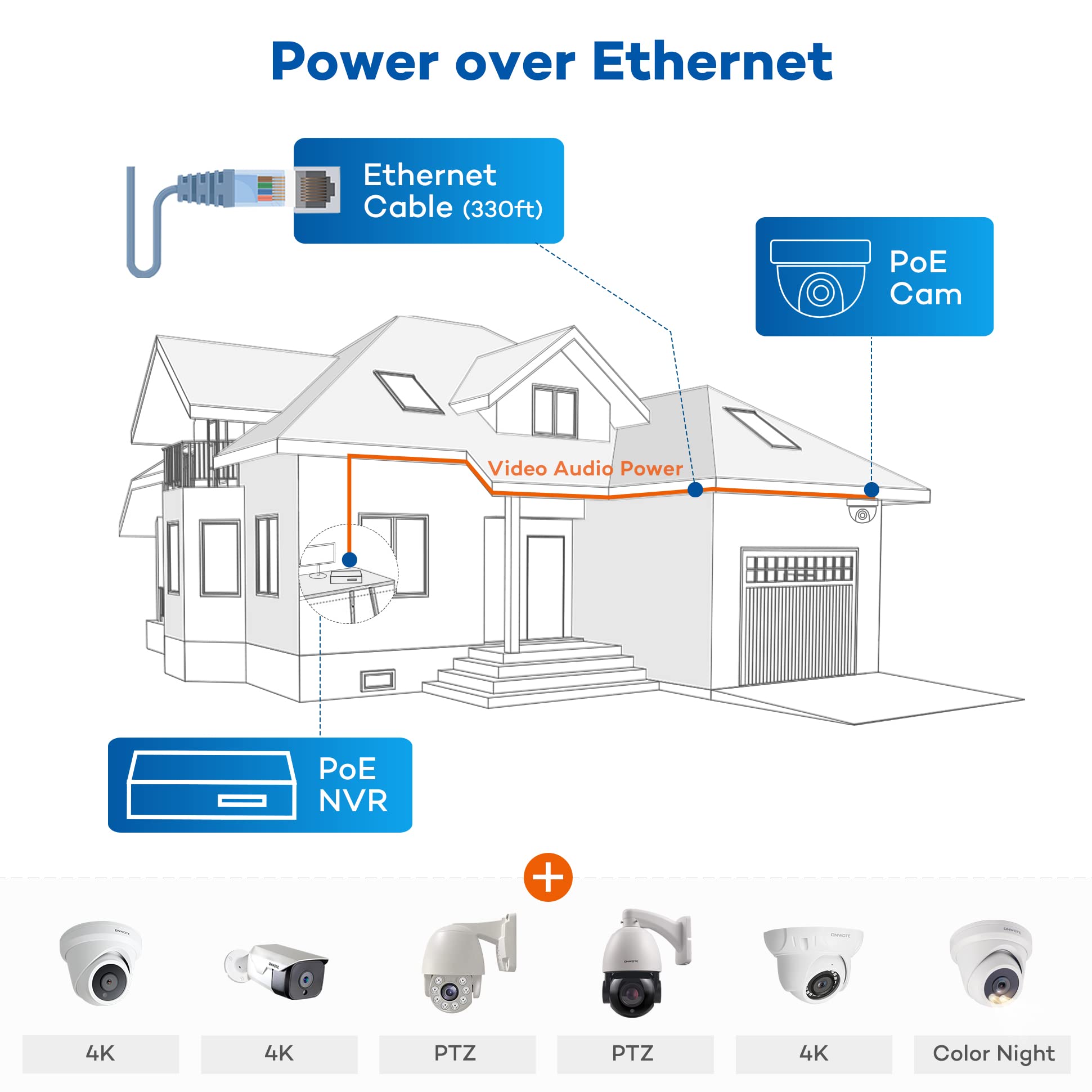 ONWOTE Wired 4K NVR PoE Security Camera System, AI Human Vehicle Detection, 6* 8MP 125° Wide View Angle Outdoor IP Cameras, 8 Channel NVR 2TB Record Video Audio, CCTV Surveillance for Home Businesses