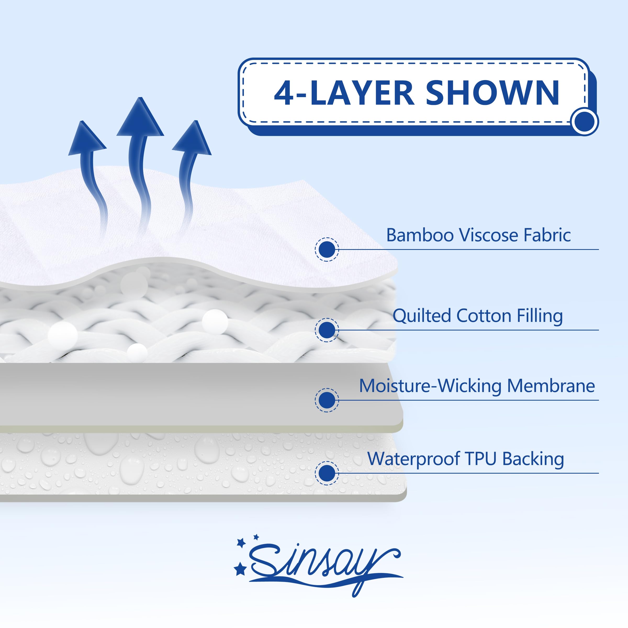 2 Pack Waterproof Crib Mattress Protector, Bamboo Viscose Soft Breathable Quilted Fitted Baby Mattress Cover, Noiseless, Breathable Deep Pocket Toddler Mattress Pad, 28'' x 52''