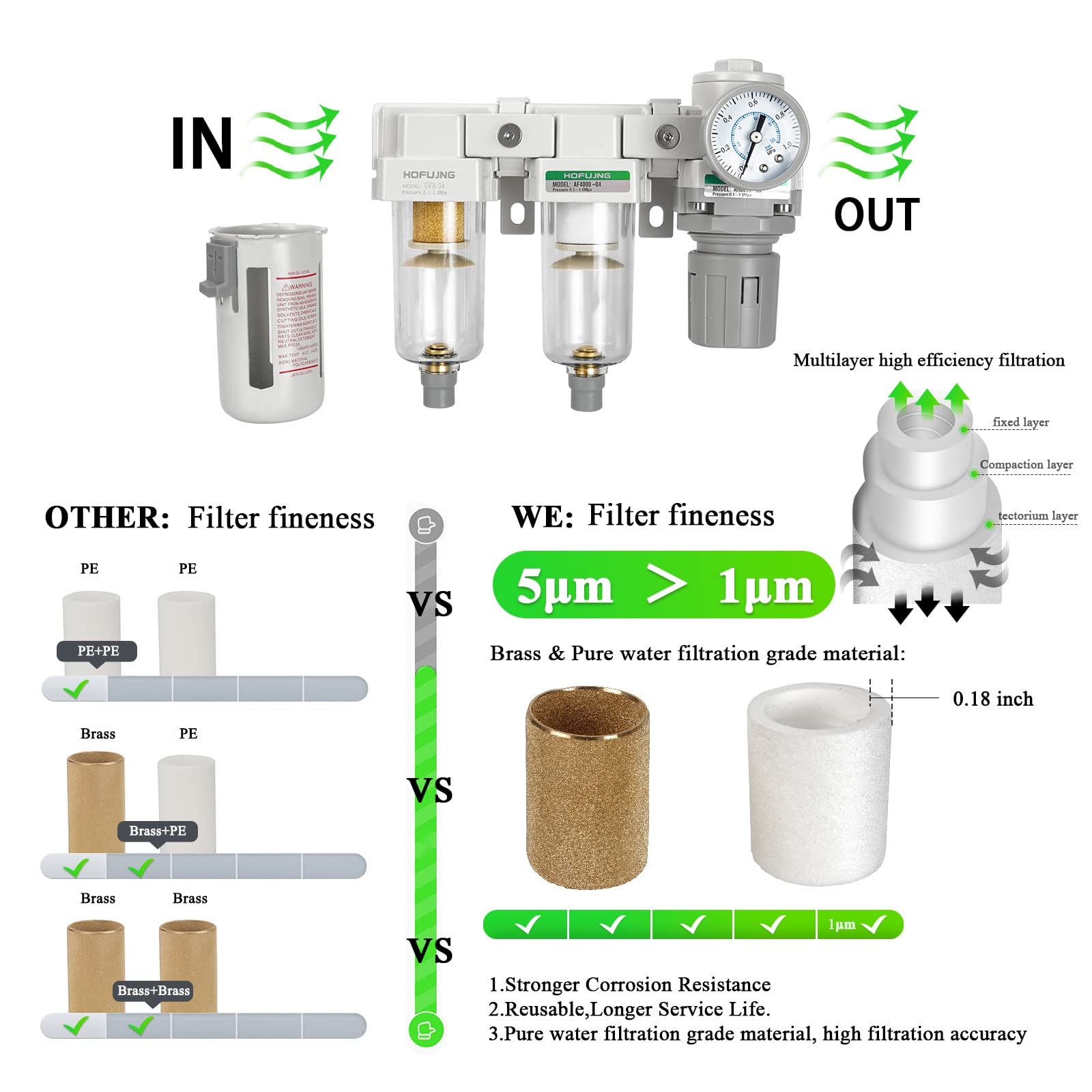 1/2" NPT Air Dryer System, 5 Micron Particulate Filter, 0.5&0.01 Micron Coalescing Filters, Air Pressure Regulator Combo, 0-150 psi Gauge, Semi-Auto Drain, Poly Bowl, Metal Bracket