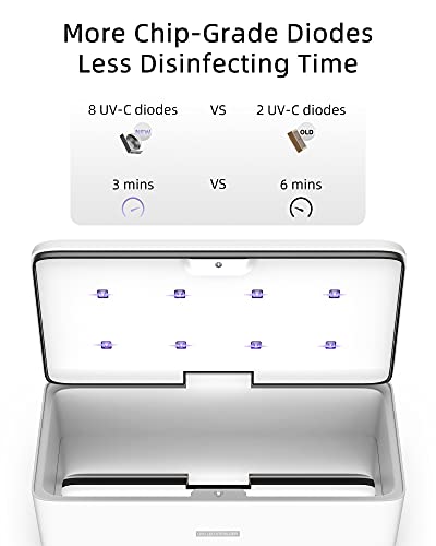 UV Light Sanitizer, Phone Sanitizer UV Box | UV Sterilizer Box for Smartphone | Clinically Proven Kills Germs Viruses & Bacteria UV-C Light Disinfector 2021 New Gift for Family Men