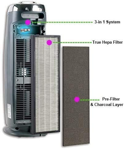 2 Pack True HEPA Replacement Filter for GermGuardian FLT5000/FLT5111 AC5000 Series Models AC5000E, AC5250PT, AC5300B, AC5350W by Seelong