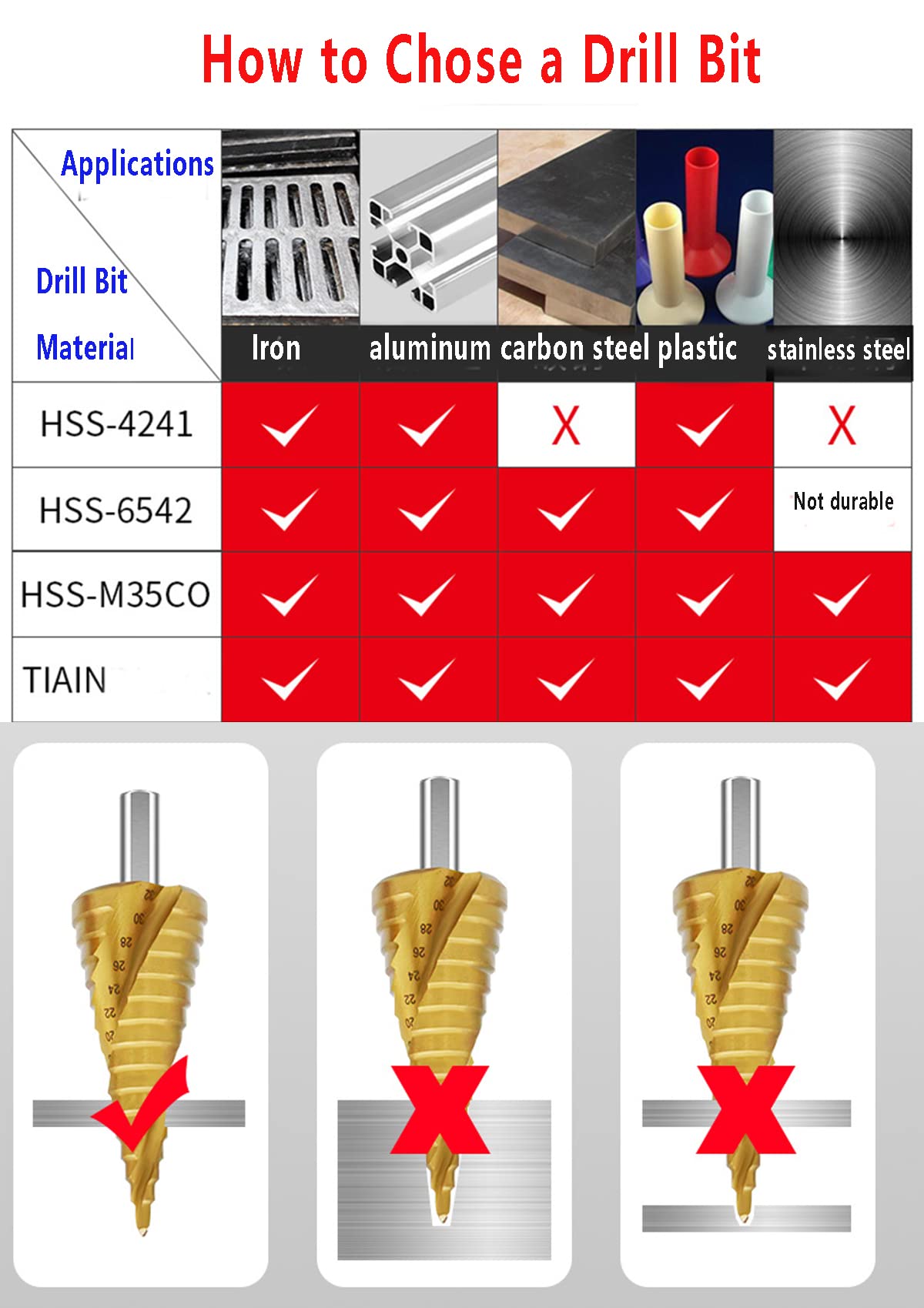 1/4" Hex Shank Titanium Coated HSS 4241 Uni Bit Multi-Size Step Drill Bit Set for Woodworking Quick and Easy Hole Drilling, 3 Pics, 3/16" -1/2",1/4"-3/4",1/8"-1/2"