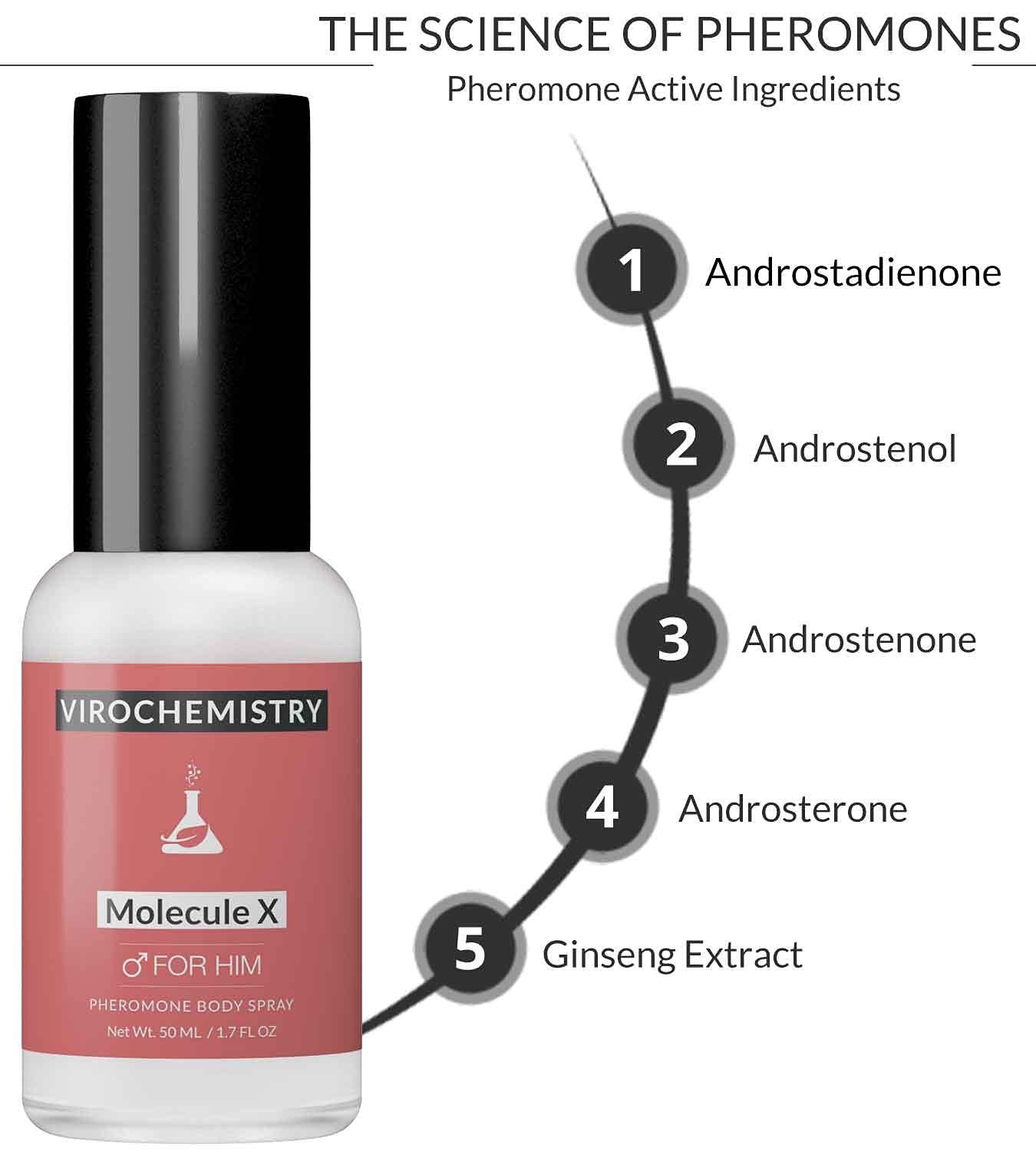 VIROCHEMISTRY Pheromones to Attract Women for Men (Molecule X) Body Spray - Bold, Extra Strength Human Pheromones Fragrance Body Spray - 50ml (Human Grade Pheromones to Attract Women)