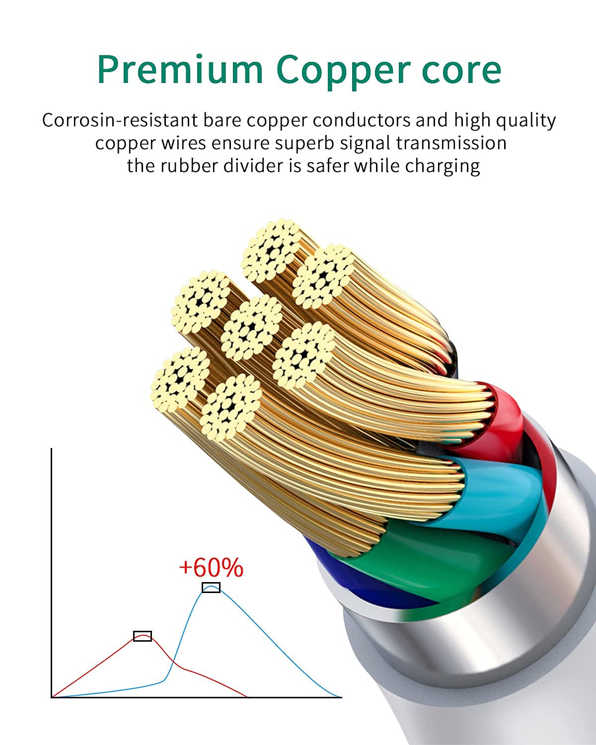 FEIYIU USB Charger Charging Cable Cord Compatible for Ring Enabled Wi-Fi Video Doorbell (2020 Release) 2/3/3 Plus/4, Peephole Cam, Camera Battery Charging Cable(6.6ft White)