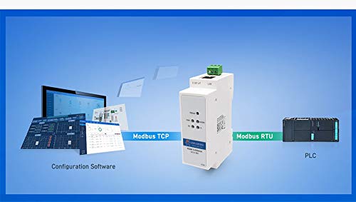 USR -DR302 Modbus RS485 de carril DIN Puerto Series a convertidor Ethernet Transmission bidireccional Transparent Between RS485 and RJ45