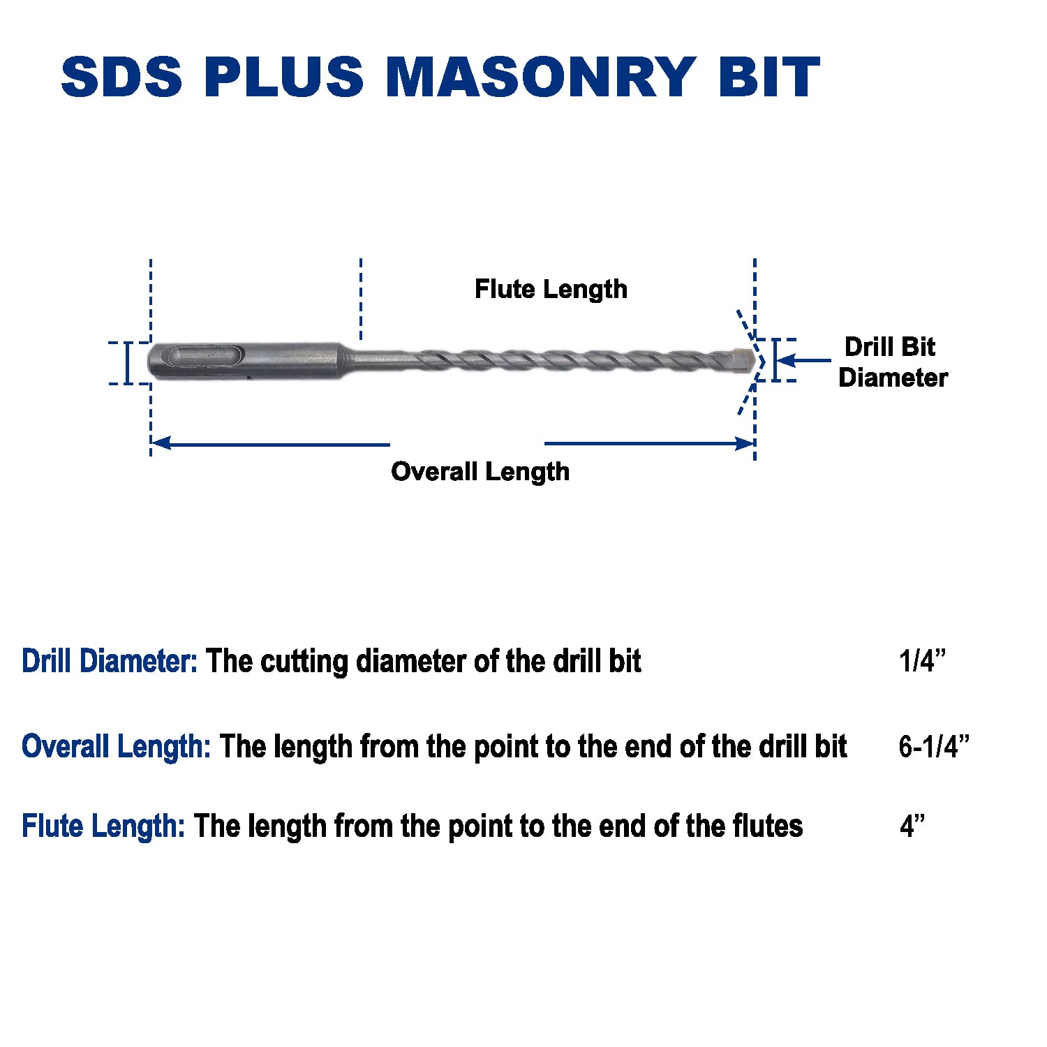1/4-Inch Carbide-Tipped SDS-Plus Rotary Hammer Drill Bit for Concrete, Brick, Stone, Pack of 6