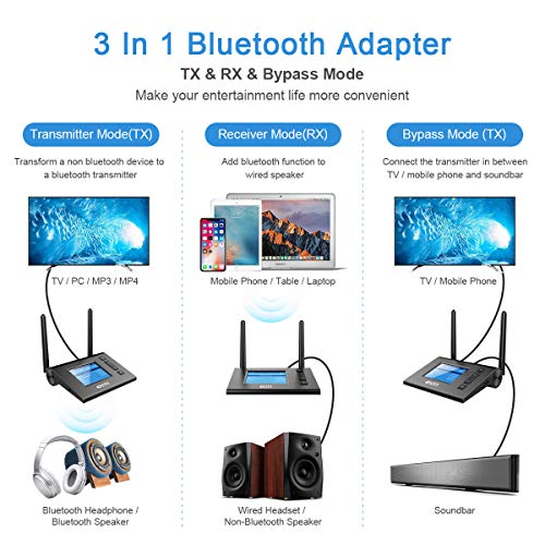 Bluetooth Transmitter Receiver, Wireless Bluetooth Adapter with Unique LCD Display, Low Latency Bluetooth 5.0 Audio Adapter, Dual Link Optical RCA AUX for Headphones, TV, PC, Laptop and Speaker(black)