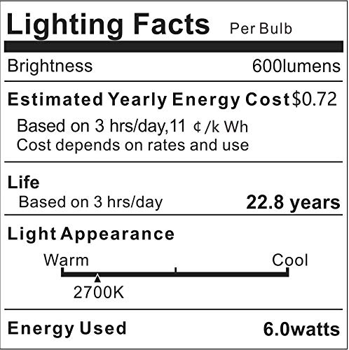 12 Volt Light Bulb 12V LED Bulbs A19 4W 2700K Warm White E26 Low Voltage Lamp 400lm (40Watt Equivalent) 24V 24Volt for RV Camper Marine,Solar Battery System Lighting,Pack of 2,A60-12V-4W-27K