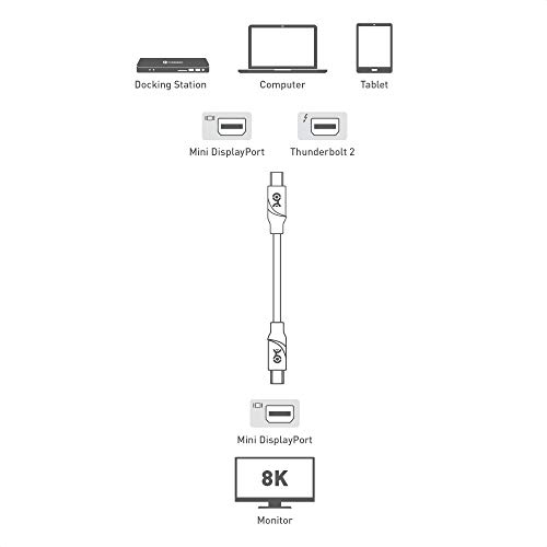 Cable Matters Long 8K Mini DisplayPort Cable - 10ft, MiniDP to MiniDP Cable, Supports 8K@60Hz & HDR - Not for iMac, Not Support Target Display Mode
