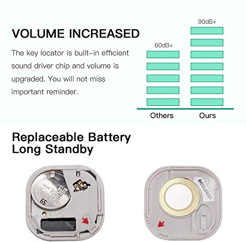 Key Finder Locator (Pack of 2), Smart Bluetooth Item Tracker & Finder Device for Wallet, Phone, Dogs, Cats - Anti-Lost Bidirectional Alarm Reminder - Replaceable Battery, White + Green