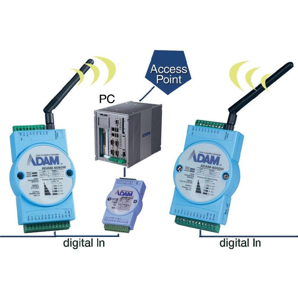 Advantech ADAM-6066, 6 DO/6 DI Power Relay Module