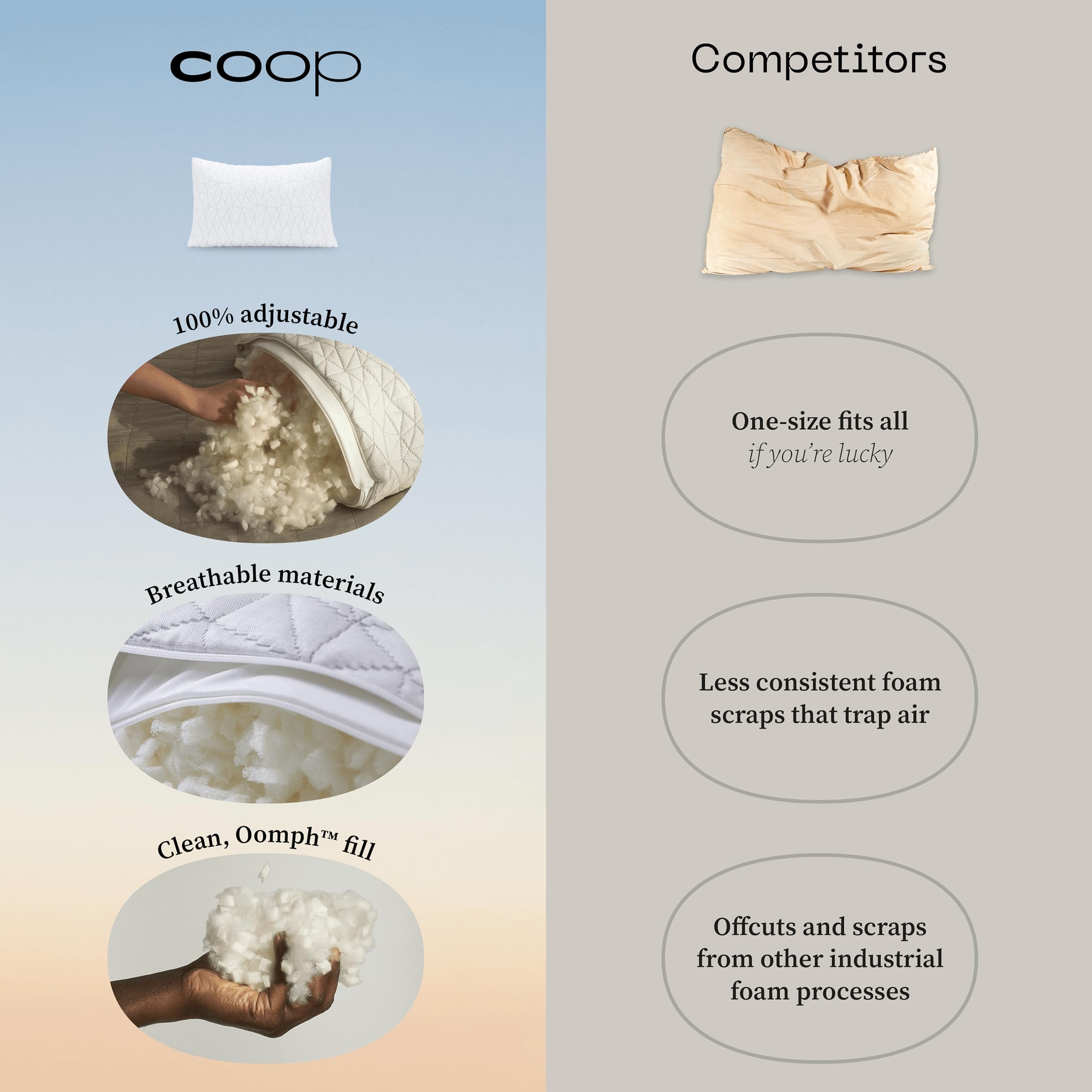 Coop Home Goods - Toddler Pillow (14x19) and White Pillow Protector - Premium Cross-Cut Memory Foam - Soft Lulltra Washable Cover from Rayon - CertiPUR-US/GREENGUARD Gold Certified