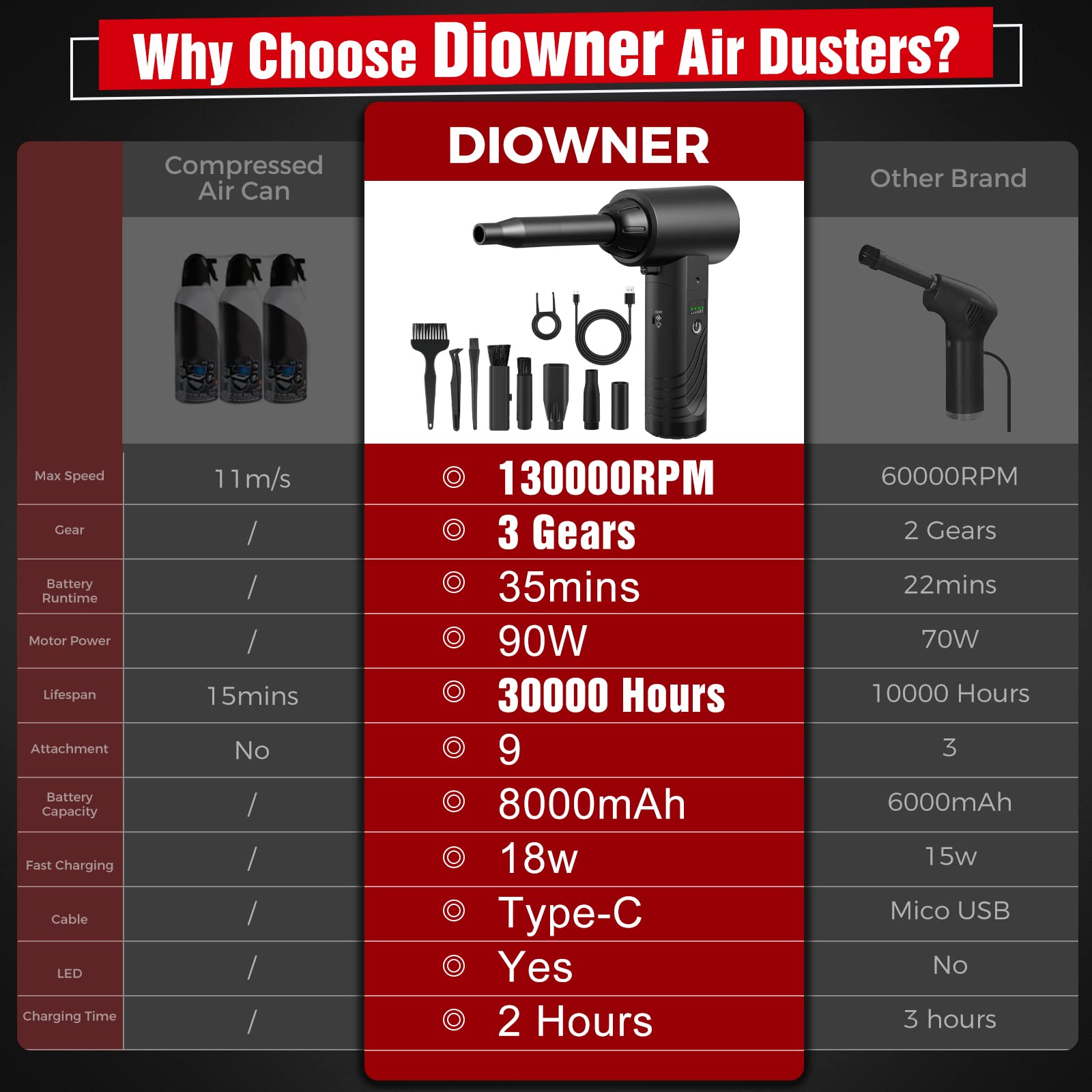 120000RPM Electric Compressed Air Duster & Cordless Vacuum Cleaner 2 in 1 with 7800mAh Rechargeable Battery, Air Duster Can with 3 Gear & LED Light for Home Car PC Computer Keyboard (9 Accesory)