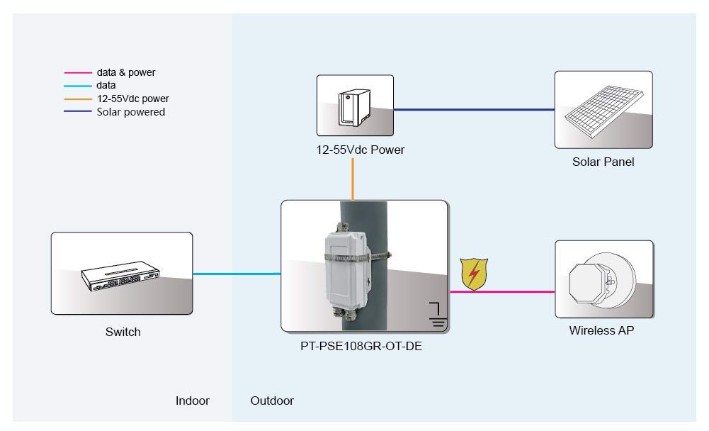 PROCET Gigabit PoE Injector Outdoor PoE Power Injector Adapter 30W IEEE802.3AT, 6KV Surge Protection, Aluminum IP67 Waterproof, Wide Temp -40℉ to 149℉ for IP Cameras, Wireless APs, Base Station