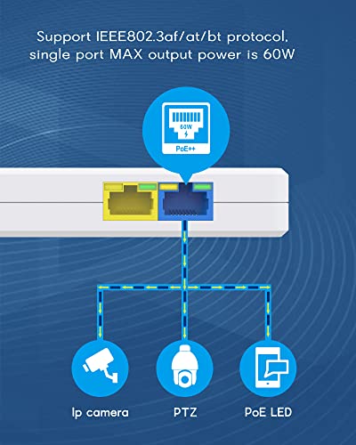 Cqenpr PoE Extend Switch, IEEE802.3af/at/bt, PoE++ BT Port 60W Output, Cascade 3-4 Times, Distance Extend 130M,No Power Required, Plug&Play. (Indoor poe Extender)