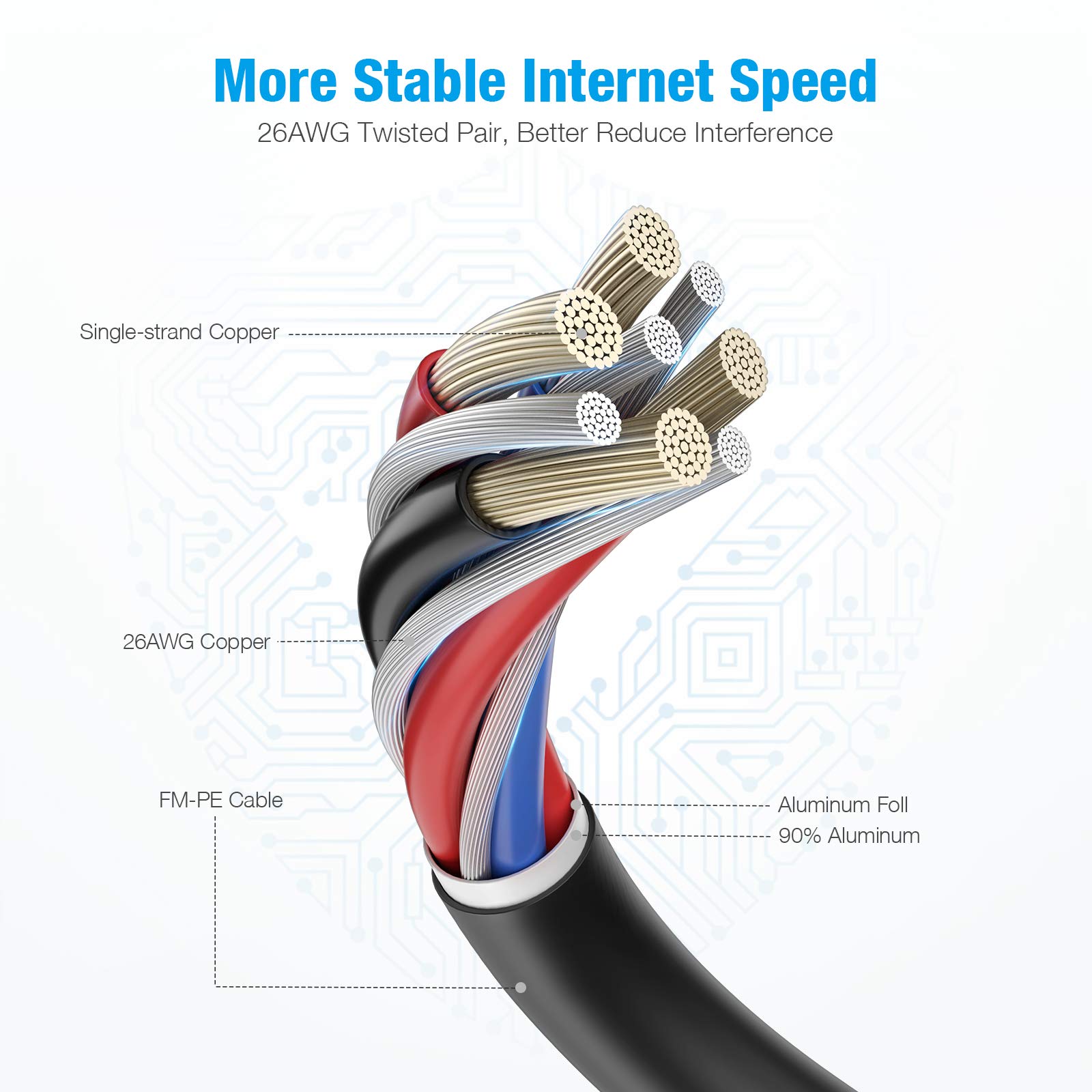 Cat8 Ethernet Cable 100FT, Heavy Duty High Speed LAN Cable for Outdoor&Indoor, 26AWG Shielded Network Cable, 40Gbps, 2000Mhz with Gold Plated RJ45 Connector for Router, Modem, Gaming, Xbox, PC, Mac