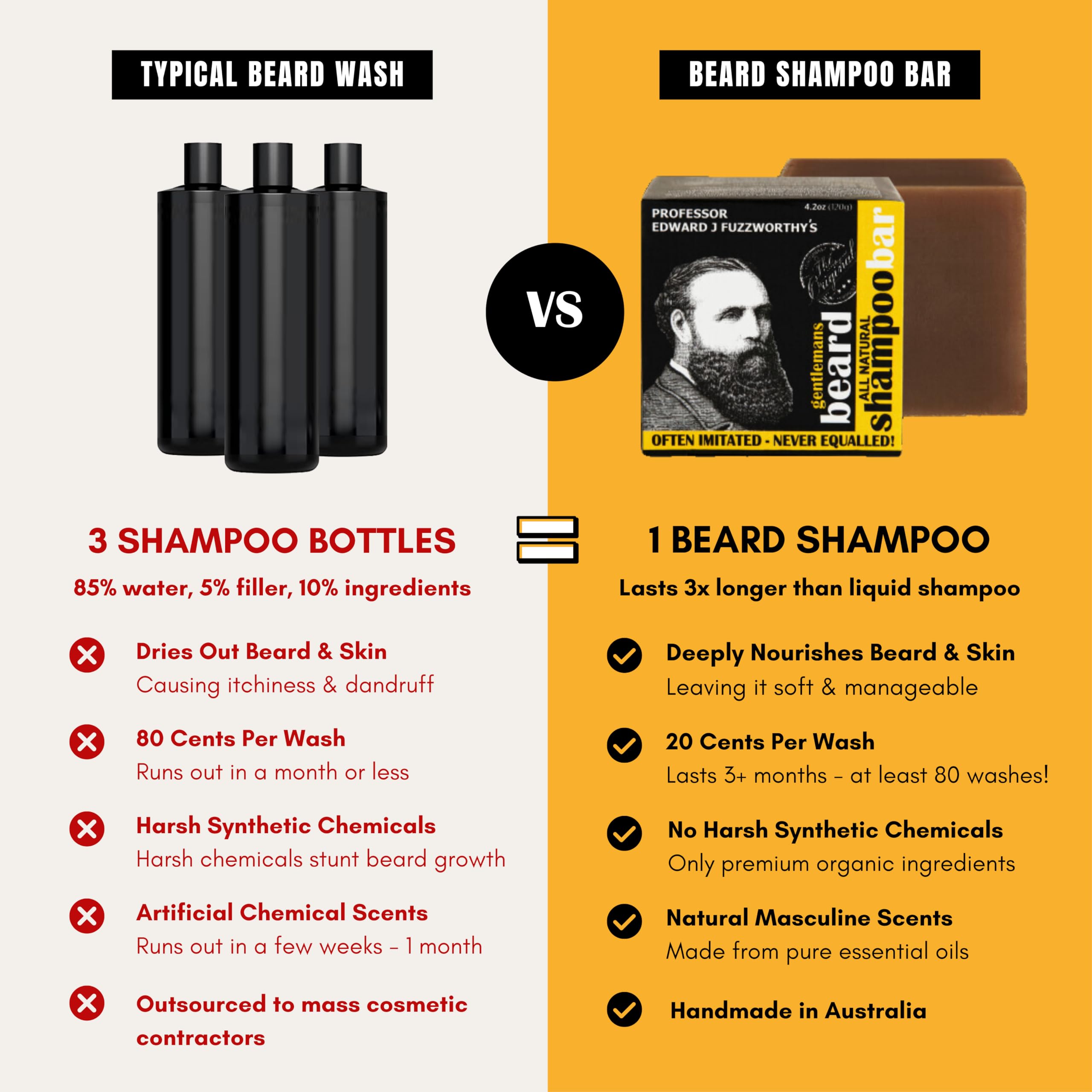 Professor Fuzzworthy's Beard & Hair Shampoo & Conditioner Bar Sampler Kit with All Natural Oils From Tasmania Australia