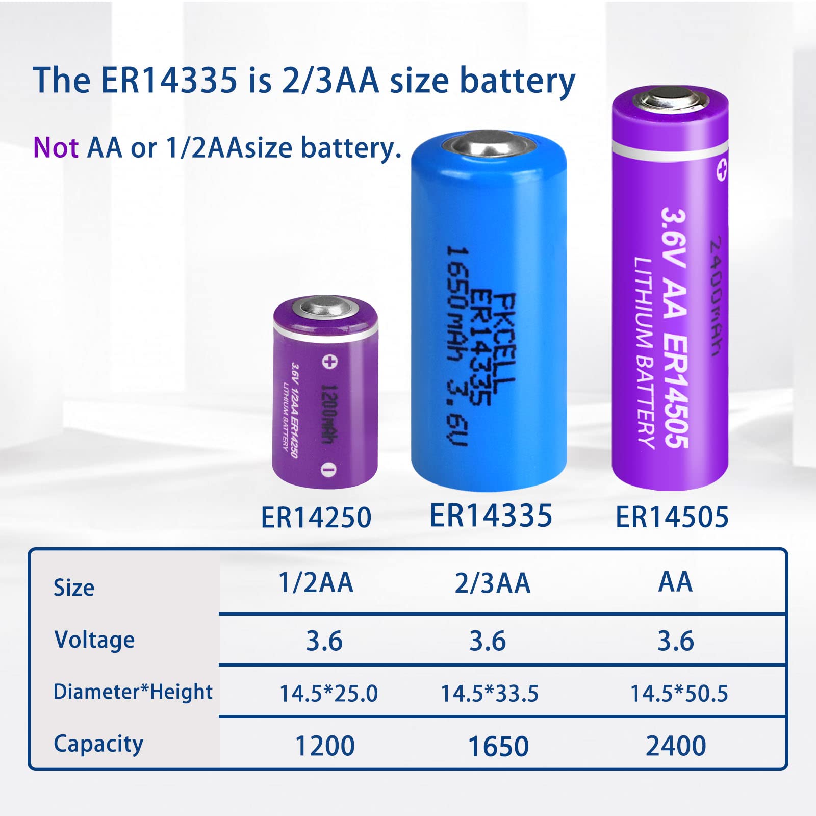 2 Pcs ER14335 Batteries ER14335 2/3AA 3.6V 1650mAh Primary Lithium Battery Non-Rechargeable Battery for Smoke Alarm Smart Meters Temperature Monitors Flashlight