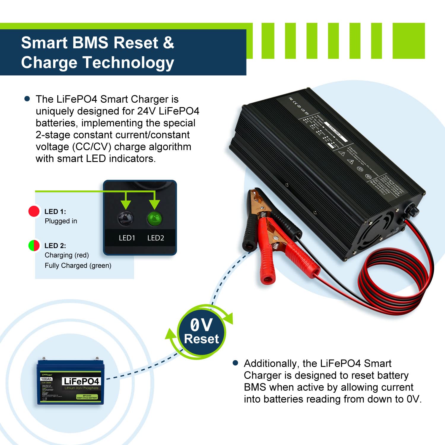 ExpertPower 24V 20A Smart Charger for Lithium LiFePO4 Deep Cycle Rechargeable Batteries