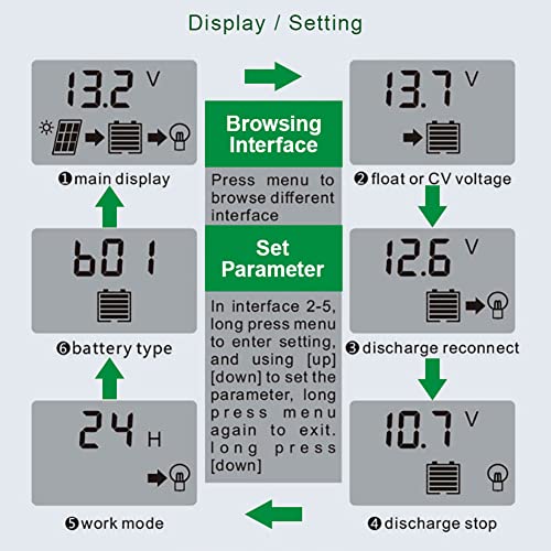 100A Solar Panel ler Solar Re r ler LCD Display Screen Street Lamp System Re ler PWM Re Management Dual USB Output ler
