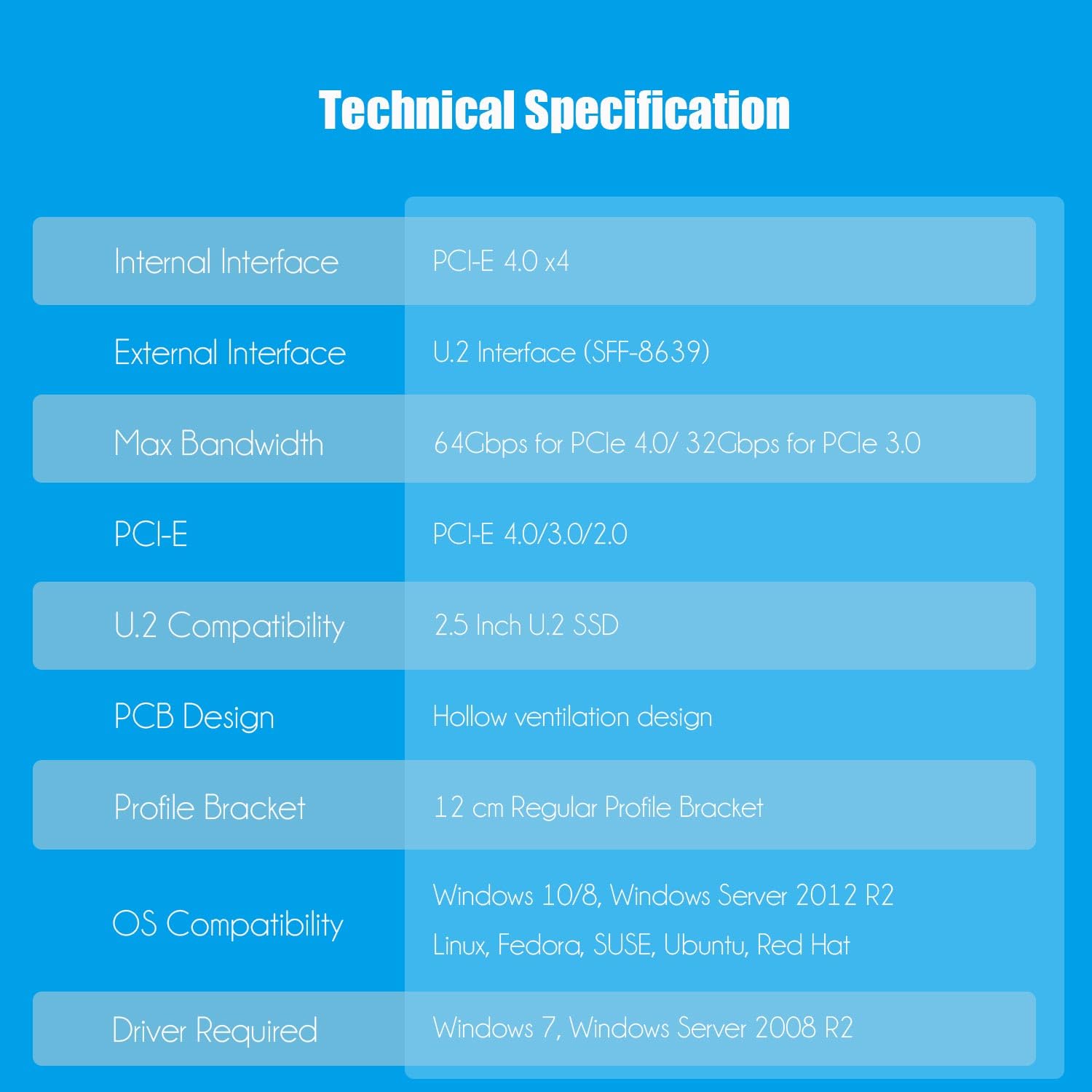 GLOTRENDS PU11 U.2 to PCIe 4.0 X4 Adapter for 2.5 Inch U.2 SSD, PCIe 4.0 X4 Full Speed