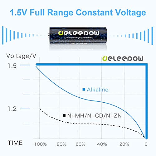 Deleepow Rechargeable AA Batteries, 1.5V 3400mWh High Capcity Lithium AA Battery 4 Pack 1500 Cycles Long Lasting Double A Battery