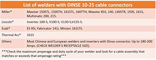 150 Amp Welding Leads Assembly Set - Dinse 10-25 Connector - #4 AWG Cable (15 FEET Each Lead)