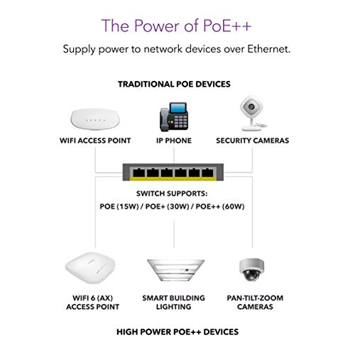 NETGEAR 16-Port Gigabit Ethernet Unmanaged PoE Switch (GS516UP) - with 8 x PoE+ and 8 x PoE++ @ 380W, Desktop/Rackmount, and ProSAFE Lifetime Protection