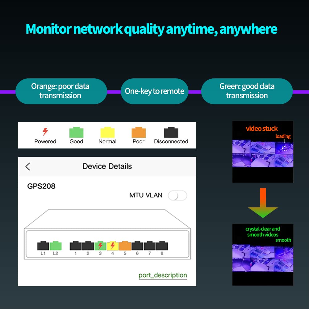 Poe Switch, 10 Port Gigabit PoE+ Switch, Cloud Managed Gigabit Ethernet Switch, 8 Poe Ports @120W, 2 Uplink Ports, APP Smart Managed, Extend to 250M, Overload Protection w/ Port