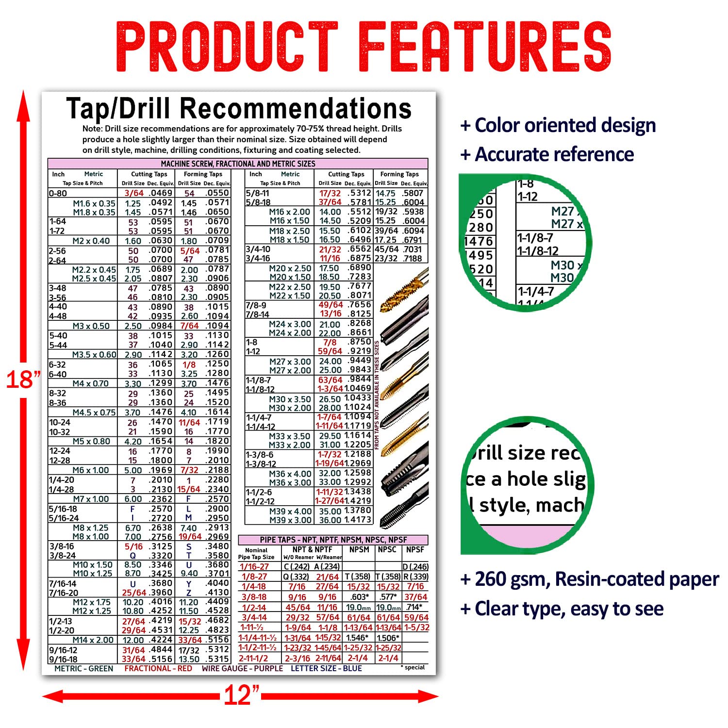 KING PRINT Tap Drill Knowledge, Tap Drill Recommendations Chart Poster with Machine Screw, Fractional and Metric Sizes Poster Wall Art Hanging for CNC Shop, Garage, Toolbox Unframe Poster (18x24)