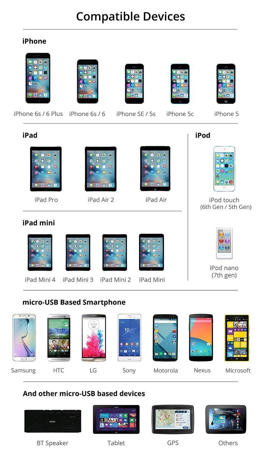 Apple MFi Certified 2 in 1 iPhone Charger Lightning Cable and Micro USB to USB Charger Cord, Compatible iPhone X, 8, 8 Plus,7 Plus, Android Data Cable 2 in 1 White(6FT)