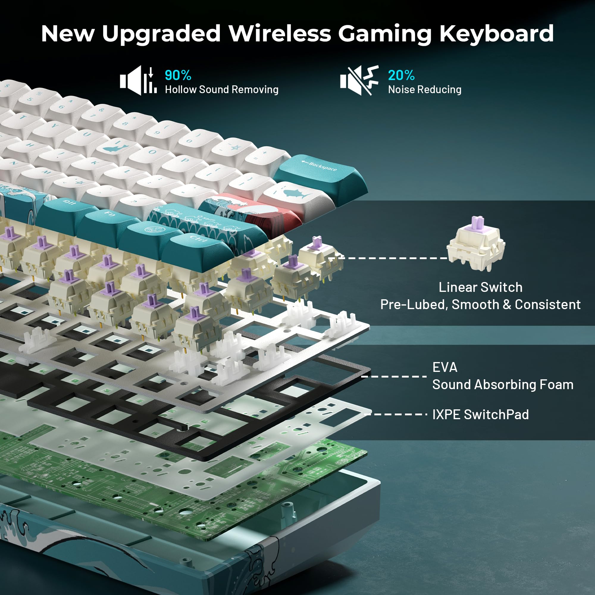 60 Percent Keyboard, XVX M61 Pro 3-Modes Wireless Mechanical Keyboard, Hot-Swappable Custom Gaming Keyboard, RGB Backlit Keyboard for Windows Mac PC Gamers(Coral Sea Theme, Pre-lubed Linear Switch)