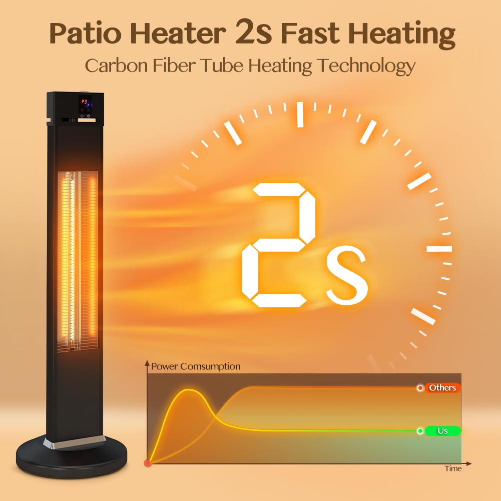 1500W Hanging Yard Heater,Ceiling heater,Hanging patio heater, courtyard electric heater, infrared heater, ceiling electric heater 3S Fast Heating,Great Room, Garage,Ceiling Mount