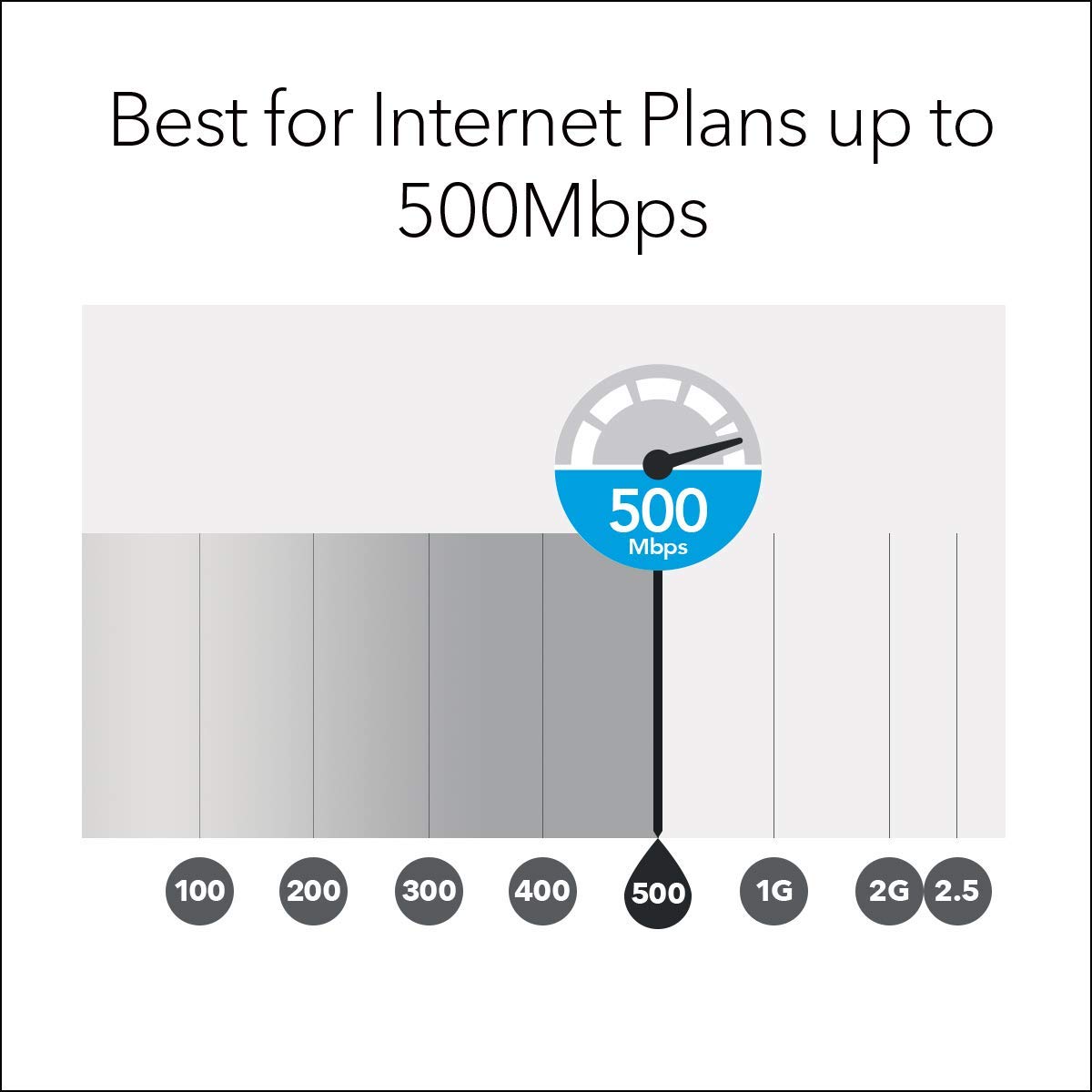 NETGEAR Orbi Voice Whole Home Mesh WiFi System - fastest WiFi router and satellite extender with Amazon Alexa and Harman Kardon speaker built in, AC3000 (RBK50V) (Renewed)