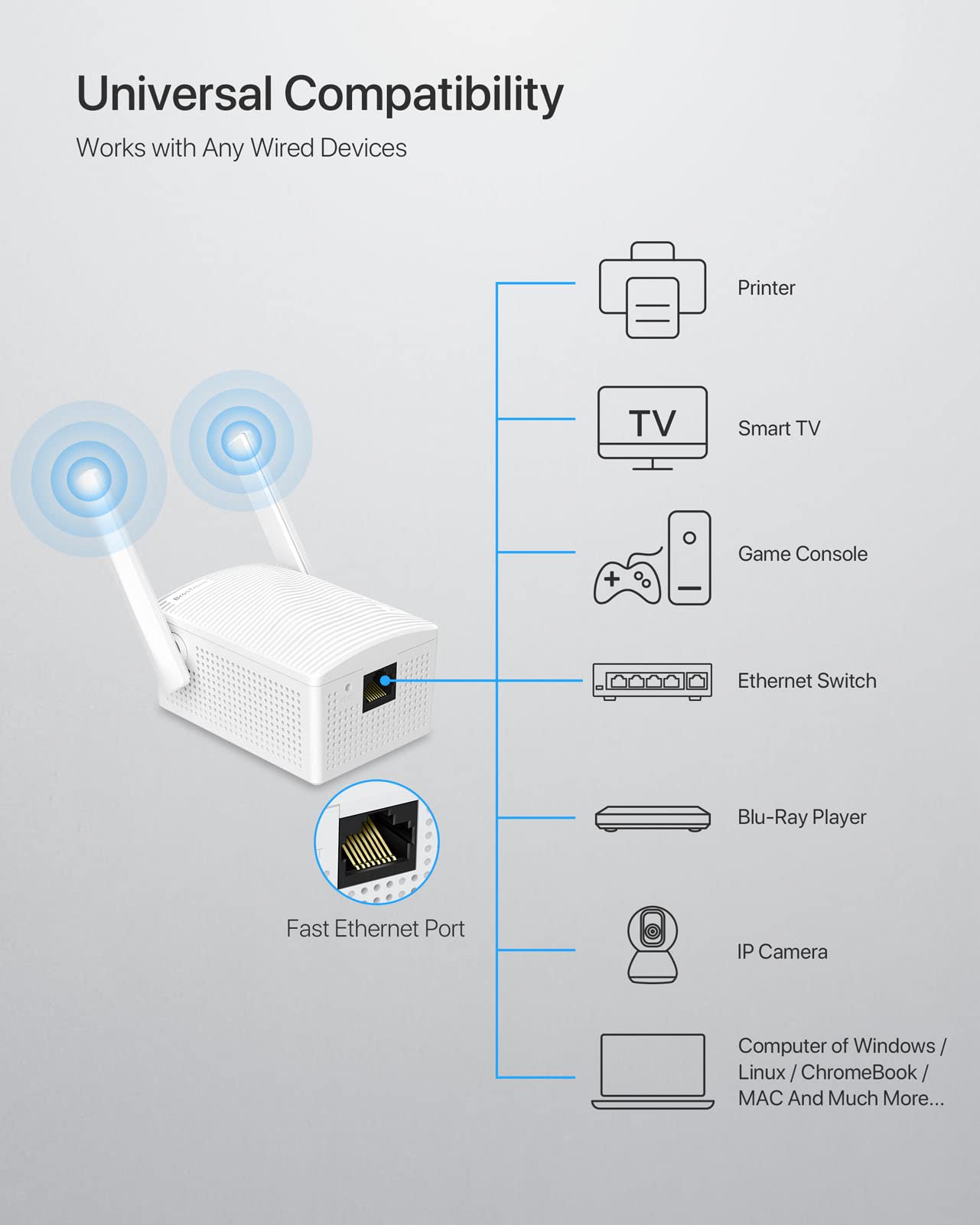 BrosTrend Dual Band 1200Mbps WiFi Bridge, Convert Your Wired Device to Wireless Network, Works with Any Ethernet-Enabled Devices, WiFi to Ethernet Adapter with Standard RJ45 LAN Port, Easy Setup