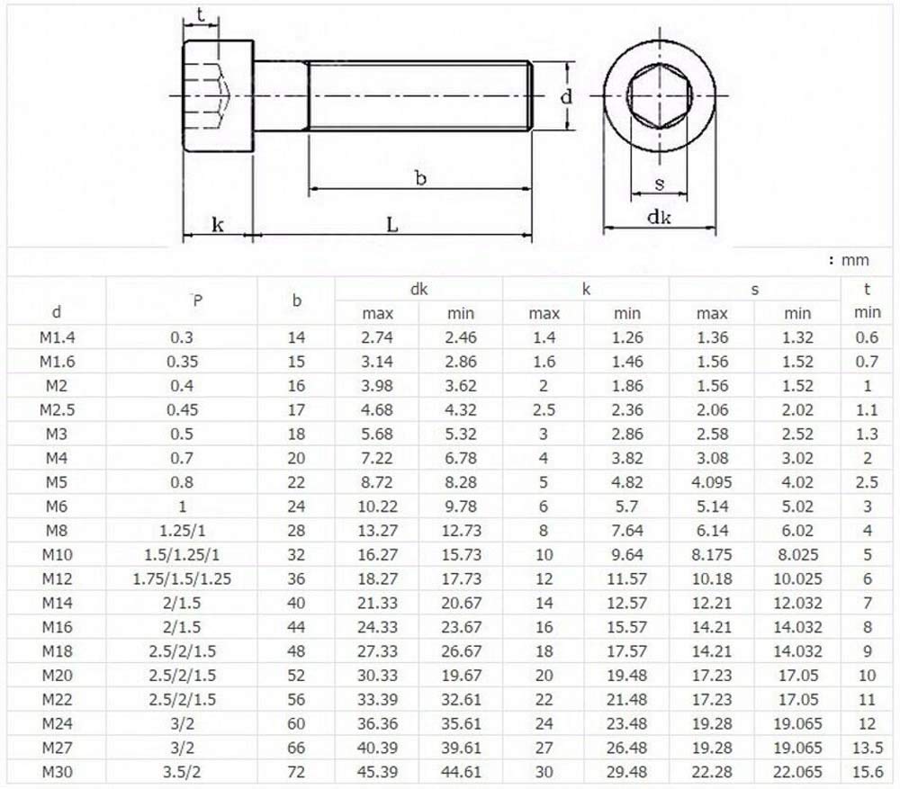 10Pcs M1.6x10mm Socket Cap Screws Allen Bolts 304 A2 Stainless Steel (M1.6x10mm)