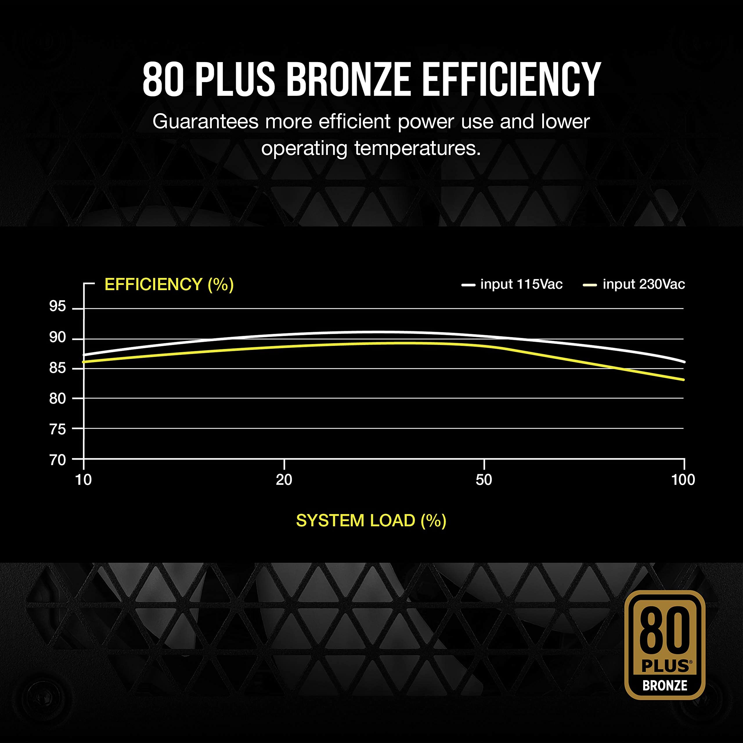 CORSAIR CX750M 80 PLUS Bronze Semi-Modular Low-Noise ATX 750 Watt Power Supply - NA - Black