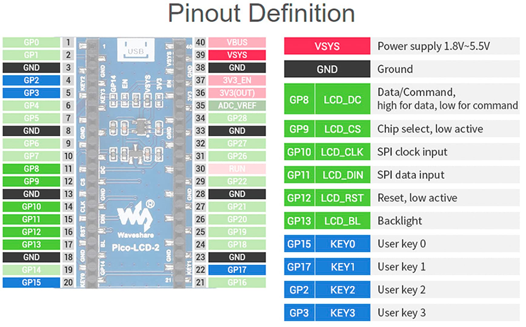 Bicool 2inch IPS LCD Display for Raspberry Pi Pico,65K RGB Colors, 320×240 Pixels, SPI Interface Embedded ST7789VW Driver