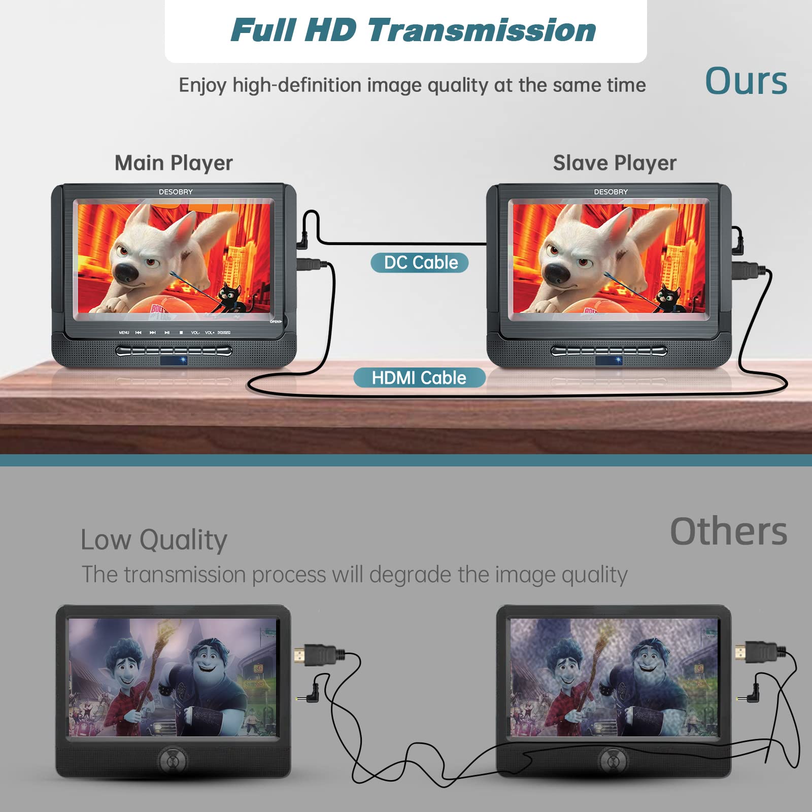 10” Dual Screen Portable DVD Player for Car DESOBRY, Rechargeable Portable DVD Player for Car 2 Screens Support USB/TF Card, Dual Screen DVD Player for Car with Last Memory, HD Transmission