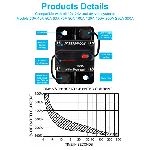 150 AMP Fuse Holders,Audio Circuit Breaker,Reset Fuse Inverter, 12V-48V DC Fuse Holder,Replace Fuses,with Reset Button,for Automotive Marine Boat Audio System Current Overload Protection
