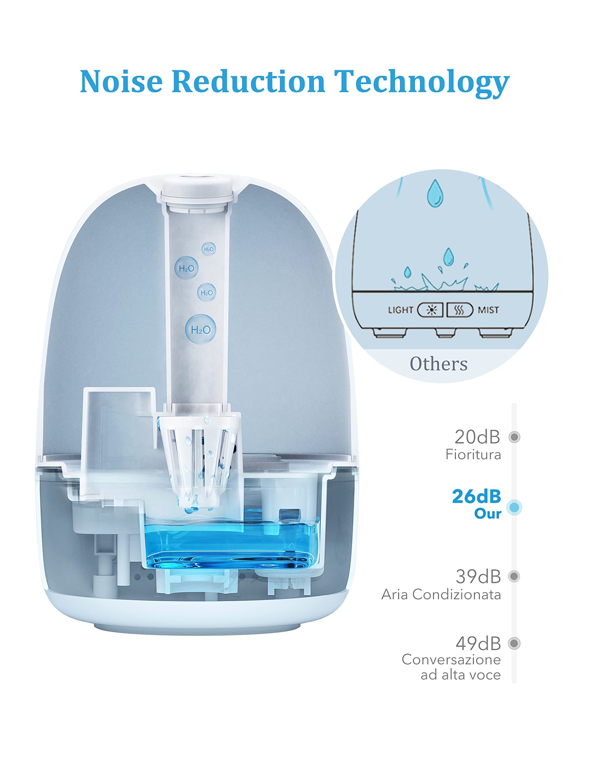 2.5 L Small Humidifiers for Bedroom Kids, Nursery, 26dB Quiet Ultrasonic Cool Mist Humidifiers for Baby, 3-IN-1 Air Humidifier with Essential Oils, Easy Clean, Night Light, Plant, Auto Shut-Off, 30H