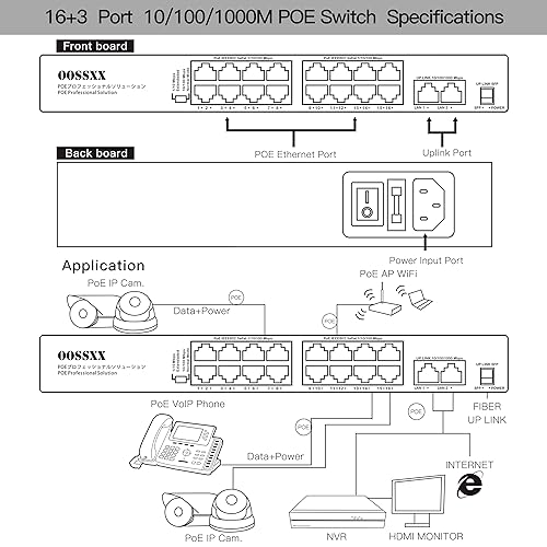 16 Port 100Mbps PoE+/ 2 Giga Up-Link Ports/ 1 Fiber SFP Port, 802.3af/at Unmanaged 300W Built-in Power, Extend Function, Metal, 19" Plug and Play