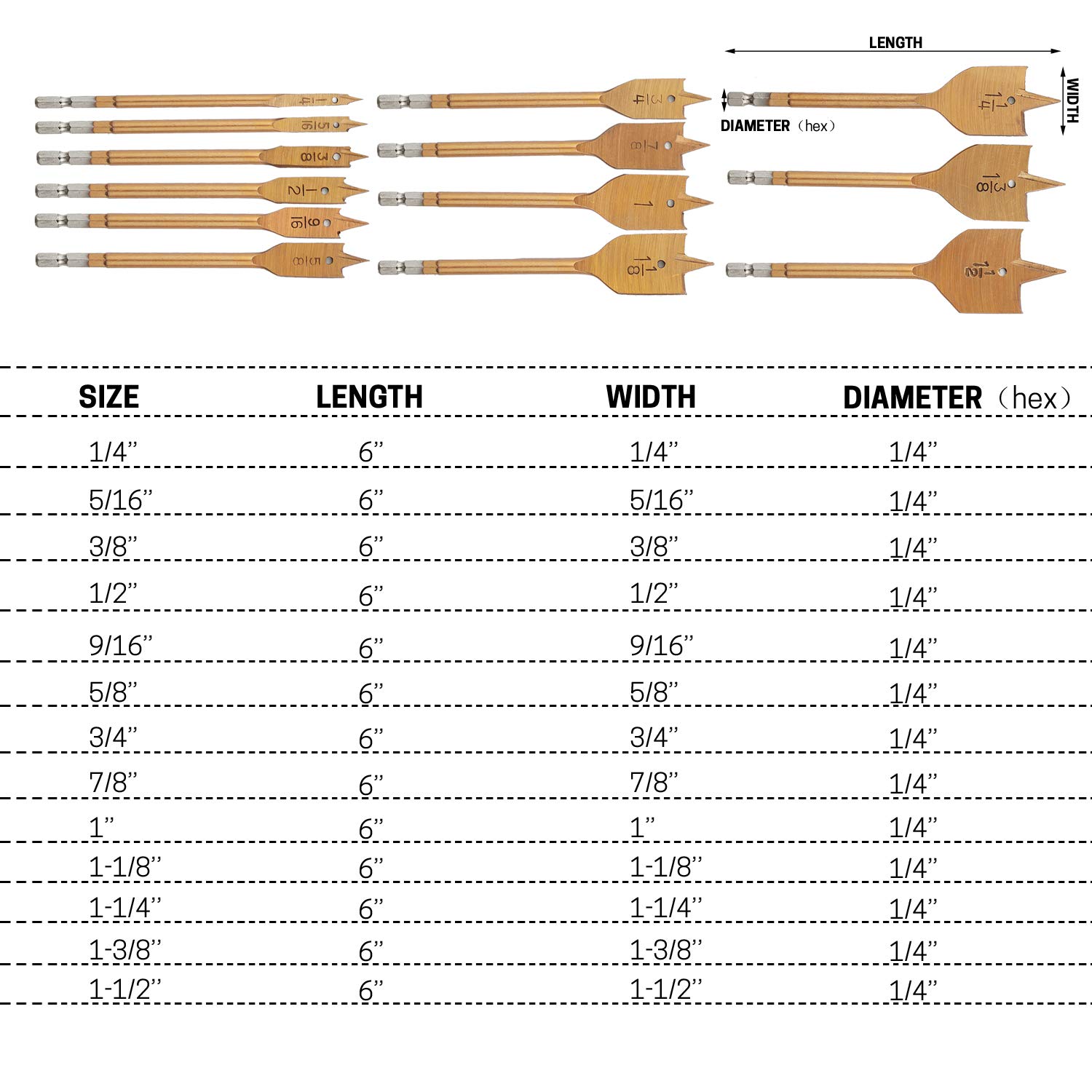 13 Piece Spade Drill Bit Set, Paddle Flat Bit Set for Woodworking, 1/4"to 1-1/2", with Exquisite Packaging, for Cutting Wood, Plastic and Aluminum Holes