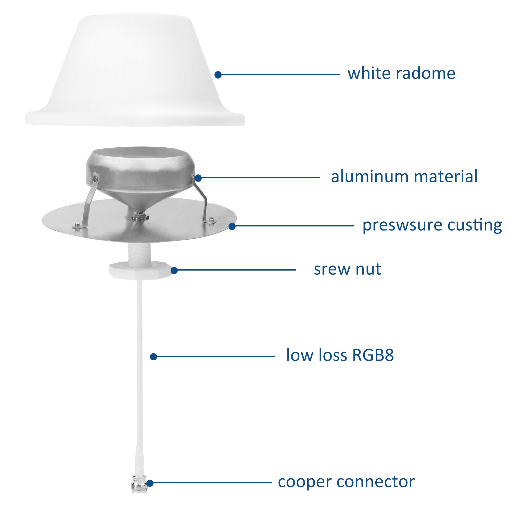 Dome Ceiling Antenna, Omni-Directional Indoor Antenna, Wide Band Dome Antenna with N-Female Connector for Cell Phone Signal Booster - Router Gateway, White (698 to 4000 MHz)